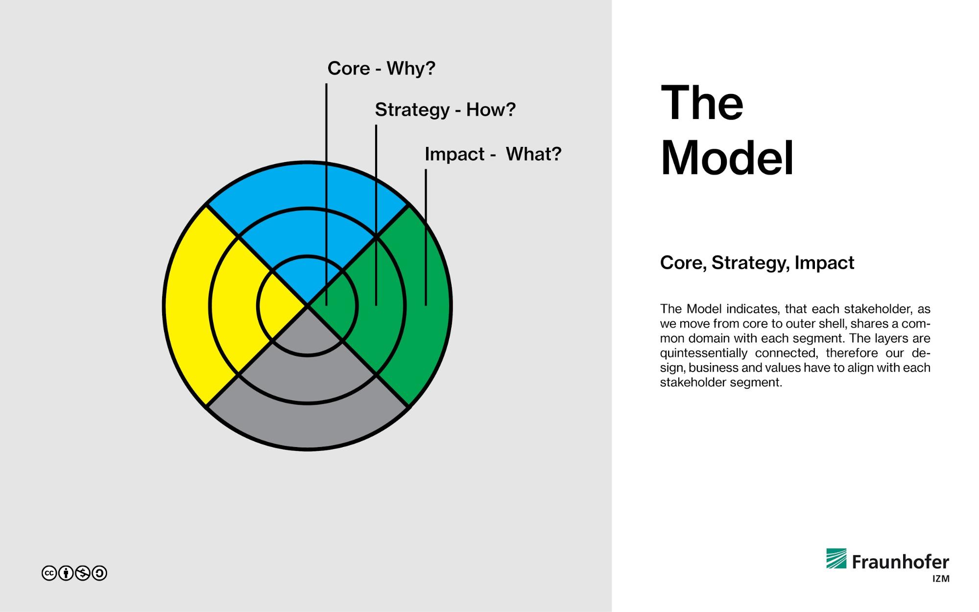 Planetary Design Circle – A Holistic and Strategic Design Tool – Re-FREAM